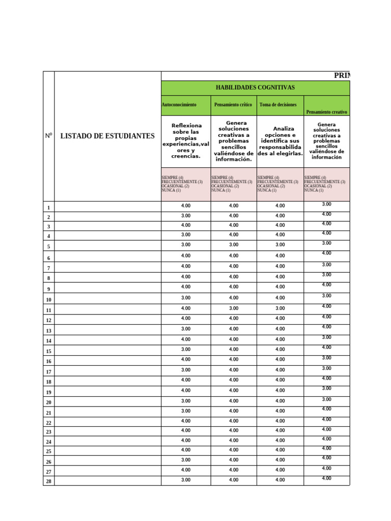 Cuadro de Comportamiento | PDF | Toma de decisiones | Pensamiento