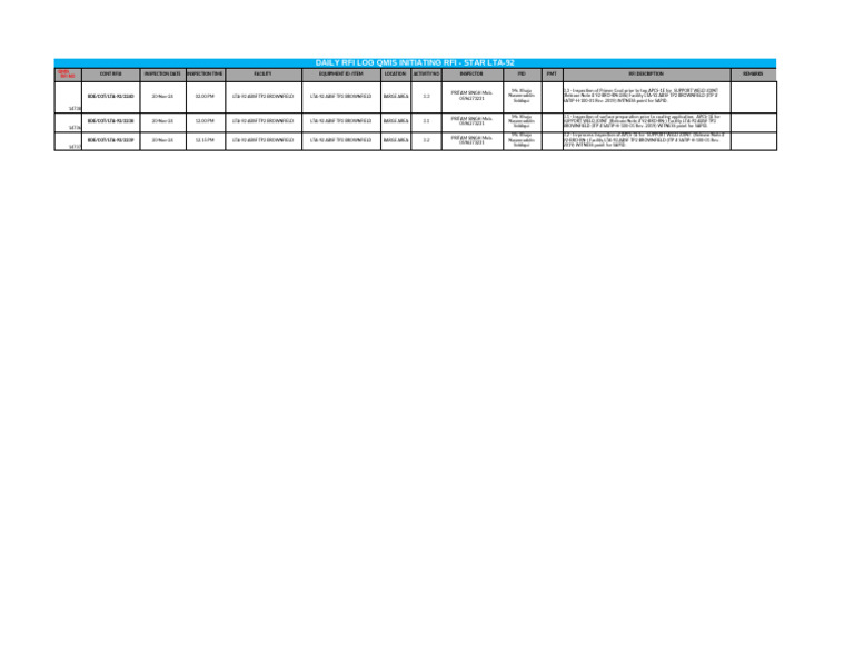 RFI SUMMARY 20 NOV 2024 LTA 92 URGENT RFI 2 | PDF