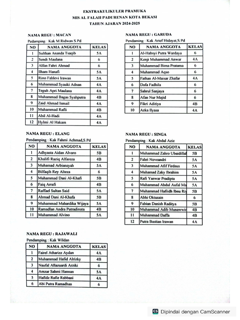 Nama Regu & Pendamping | PDF