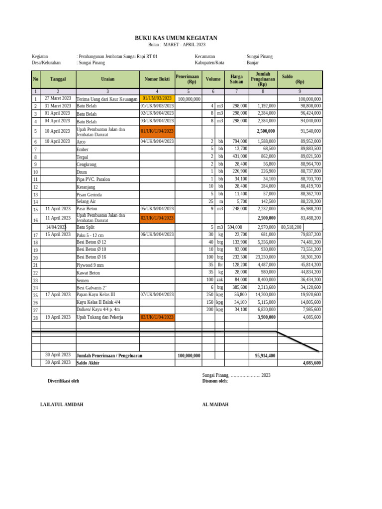 Bku Jembatan 2023 | PDF