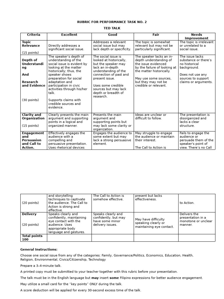 Ted Talk Rubric-peta 2 | PDF | Rhetoric | Human Communication