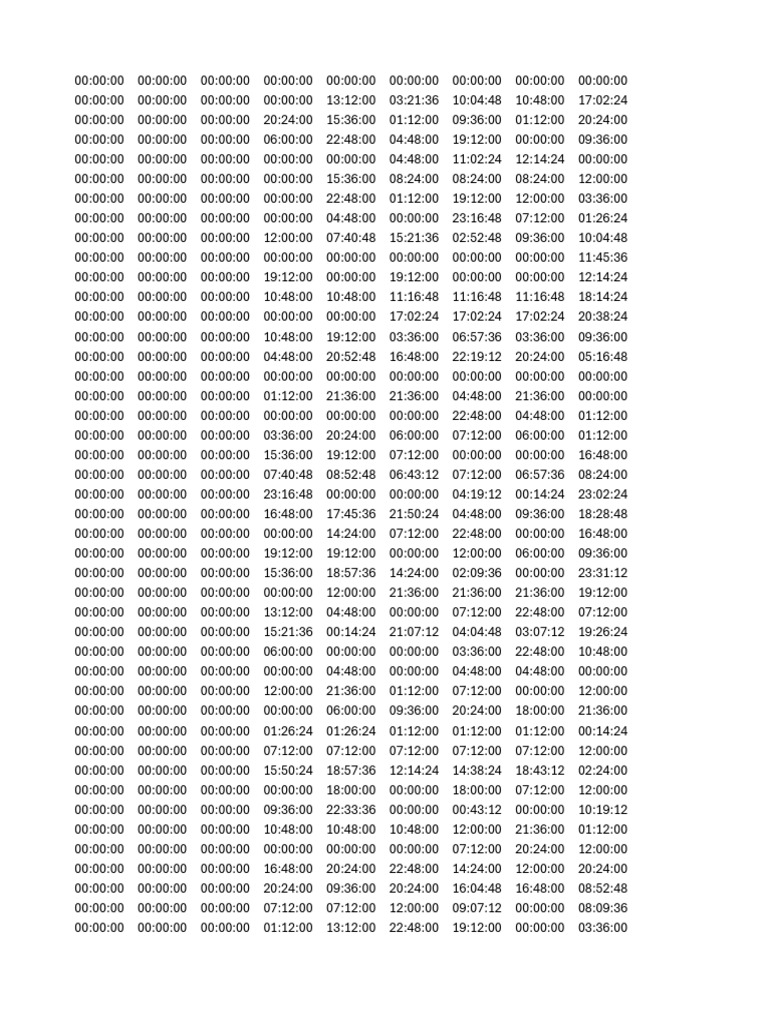 Time Log Data Analysis | PDF