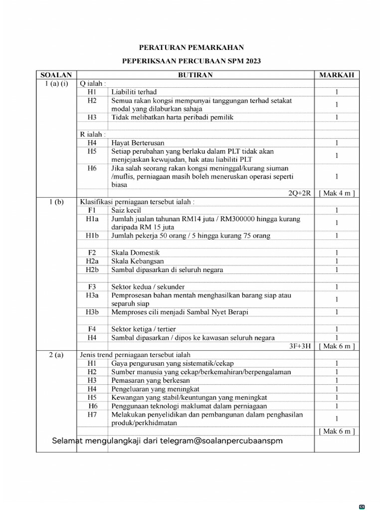 Skema Perniagaan K2 Pahang 2023 | PDF
