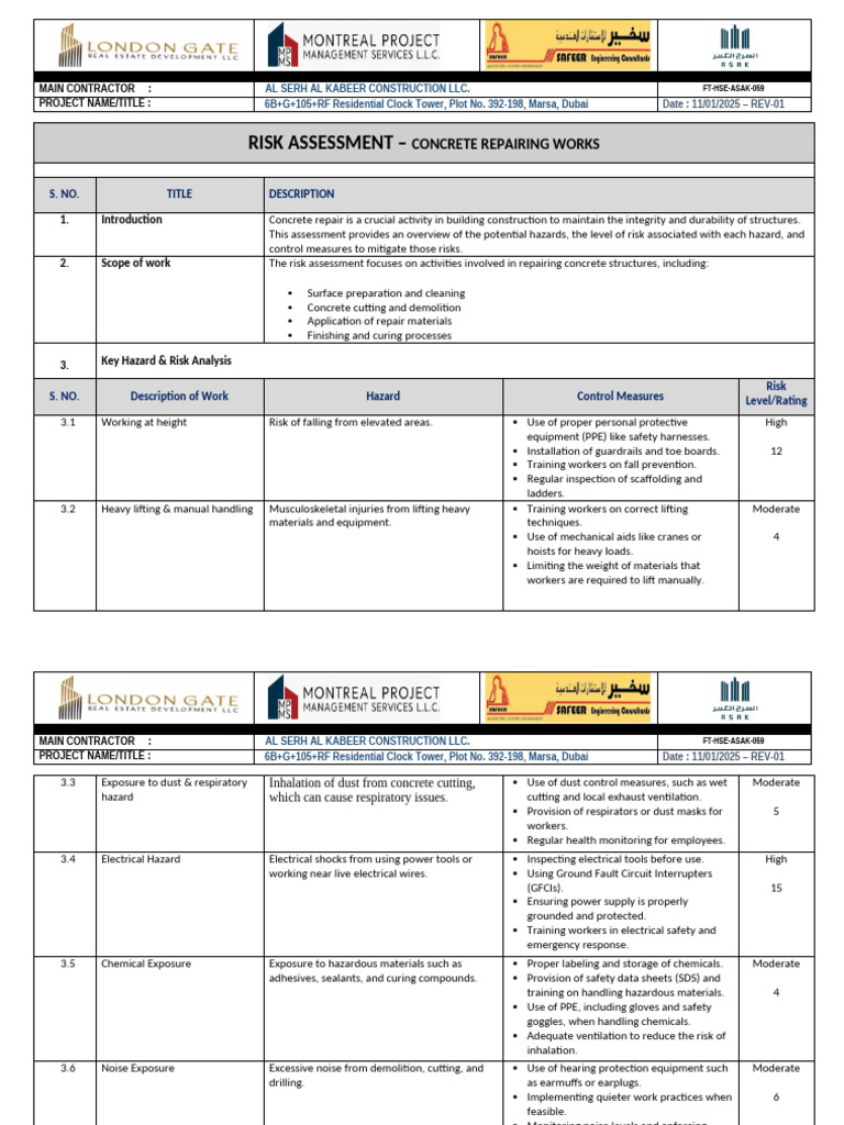 RISK ASSESSMENT-Concrete Repairing Works | PDF | Personal Protective ...