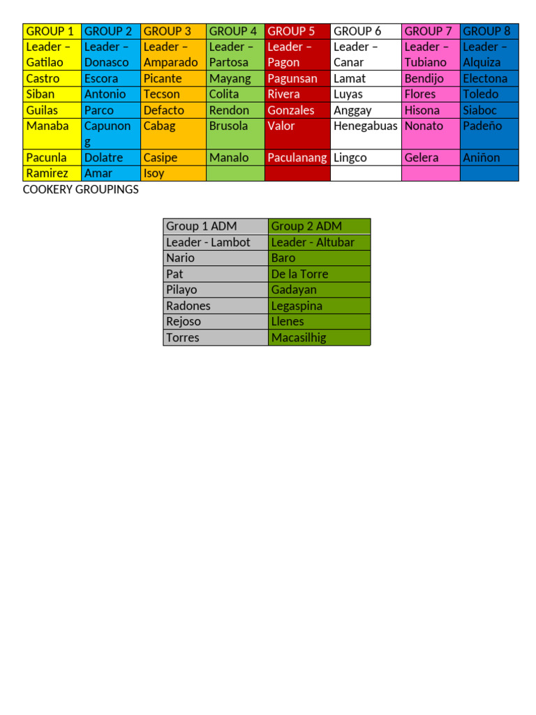 groupings | PDF