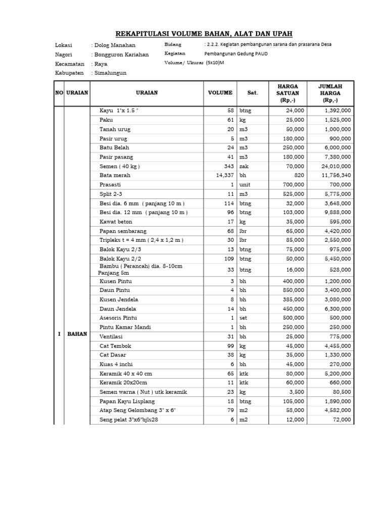 Rekap Alat Bahan Upah Paud | PDF