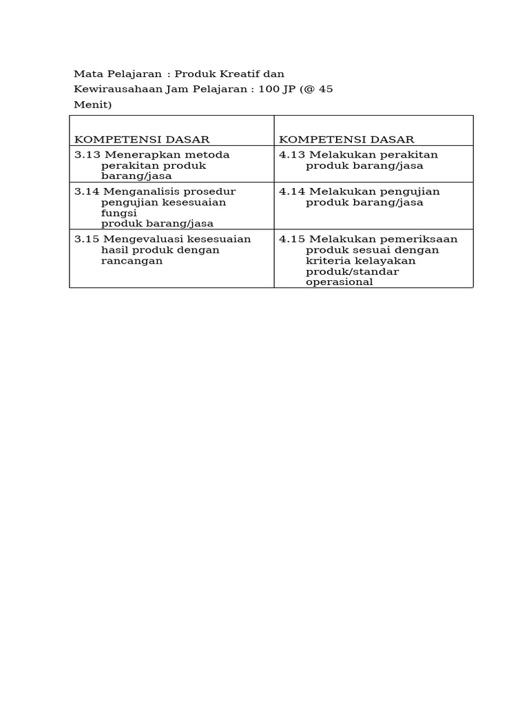 KI KD XII Produk Kreatif Dan Kewirausahaan TBSM | PDF