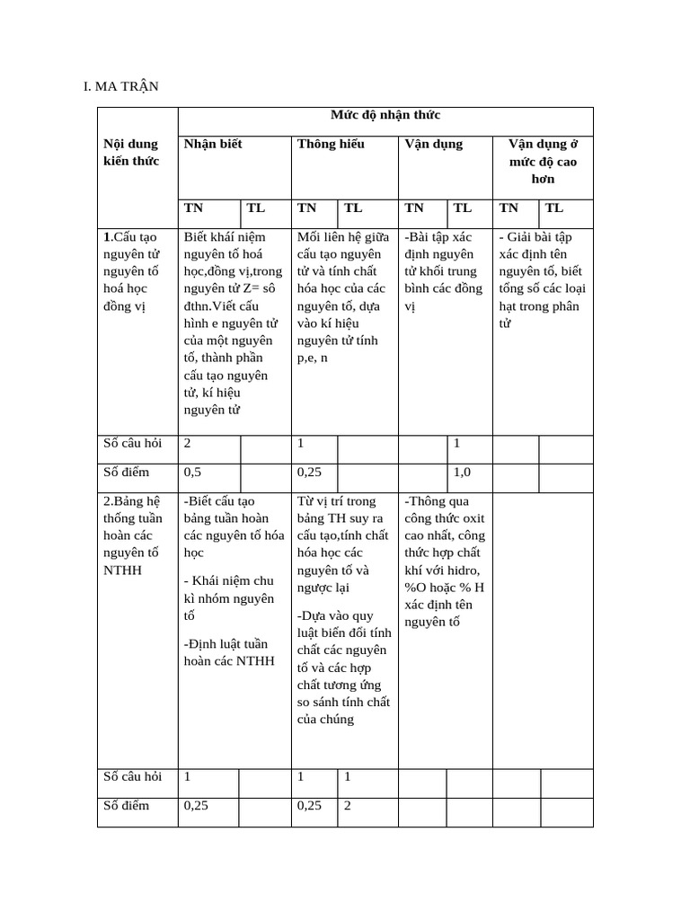 Tran Quang Khai de Thi Hki 1 Hoa 10 | PDF