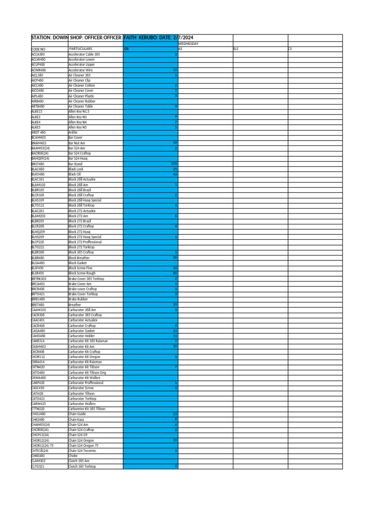 Faith Kerubo at 2nd July 2024 | PDF | Carburetor | Pump