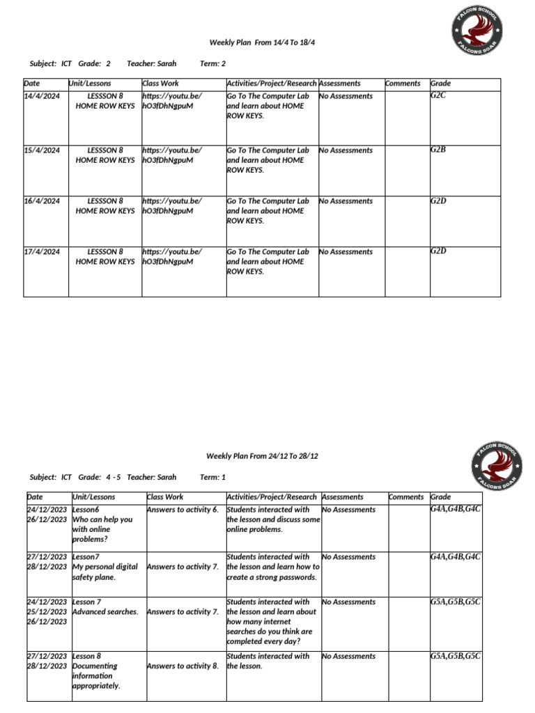 ICT Weekly Plan 14-4 G2 | PDF | Cyberspace | Pedagogy