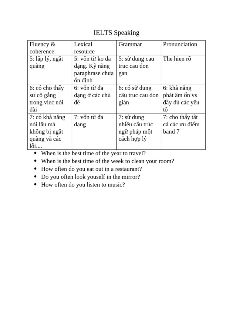 IELTS Speaking | PDF