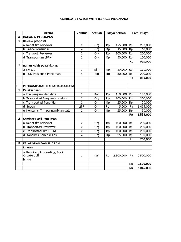 Contoh Rincian Realisasi Dana Pen | PDF