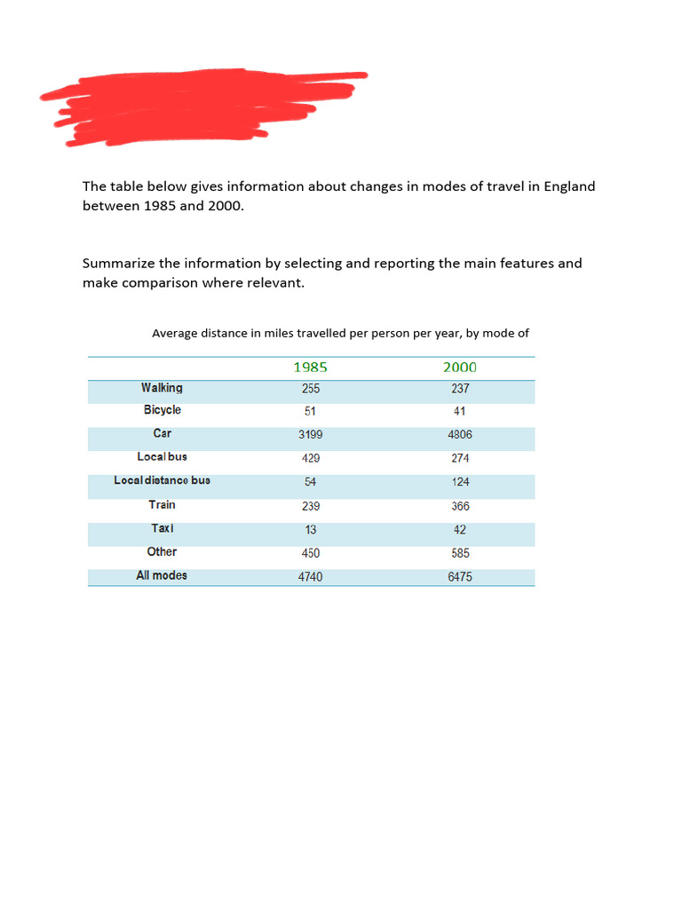 Tugas Writing X | PDF