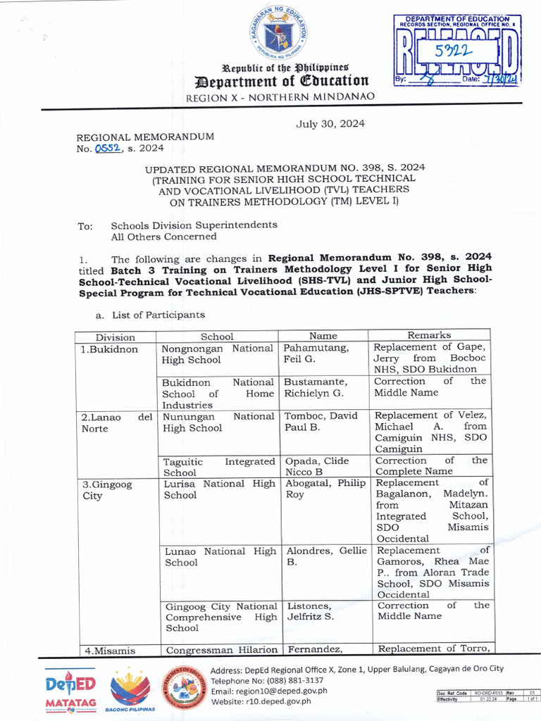 RM - 552 - Updated Regional Memorandum No 398 s2024 | PDF