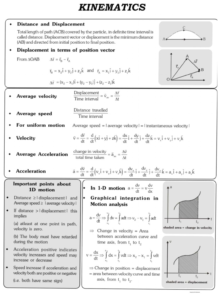 Formulas - Kinematics | PDF