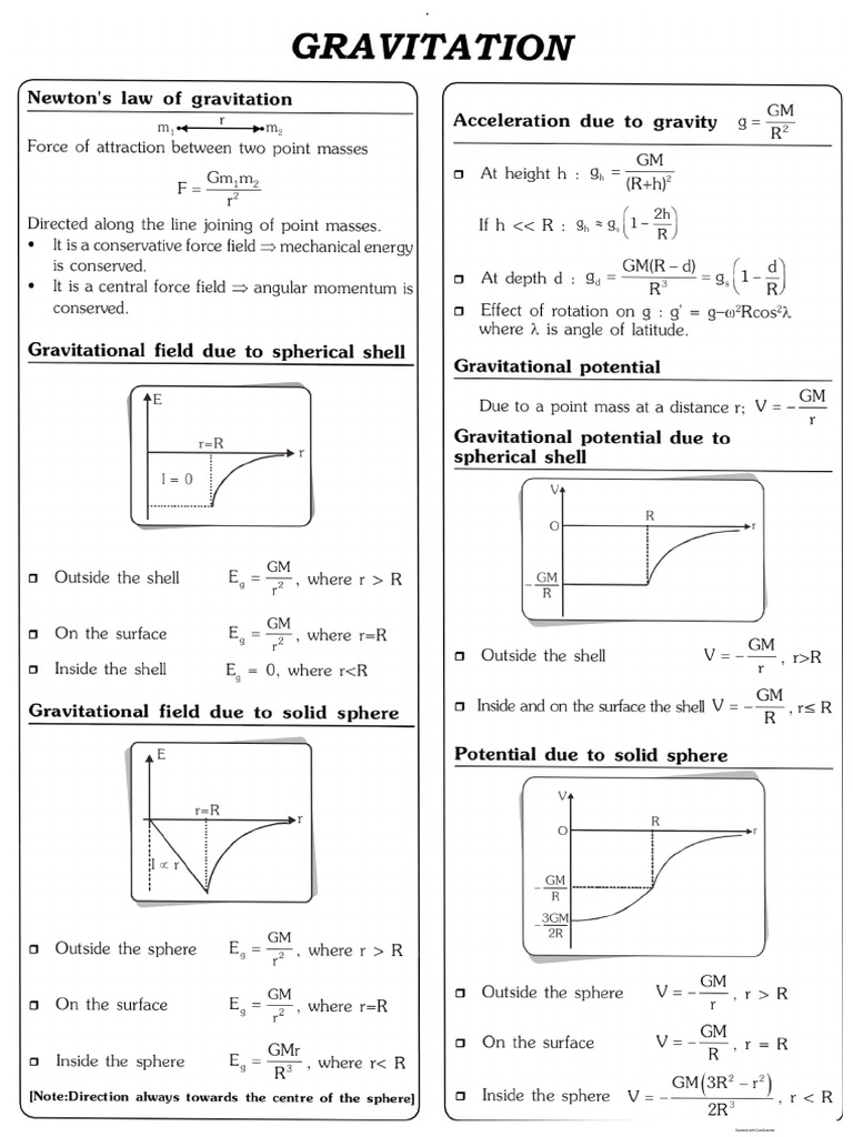 Formulas - Gravitation | PDF