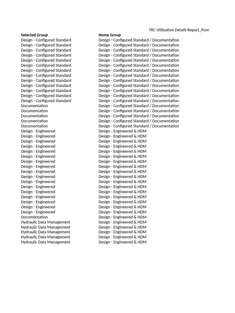 TRC Utilization Details Report - From - 01 - 01 - 2025 - To - 01 - 03 ...