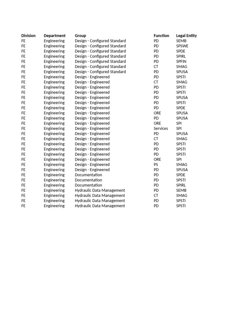 TRC Timesheet Details Report - From - 01 - 01 - 2025 - To - 01 - 03 ...