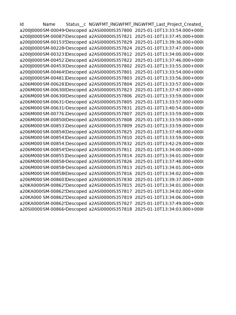 MDU Migration Results 10th Jan | PDF