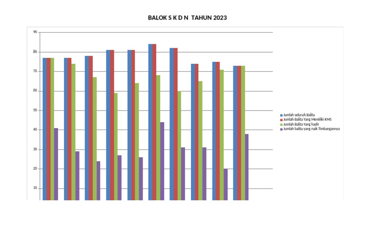 Balok SKDN Tahun 2023 | PDF
