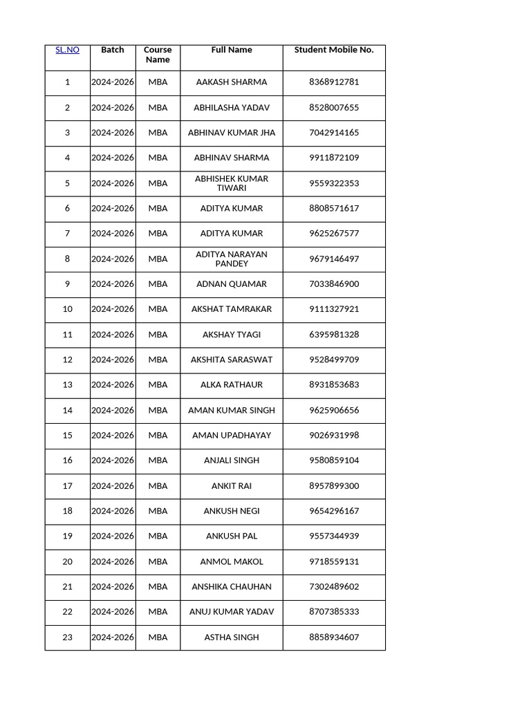 Deficiency Report | PDF