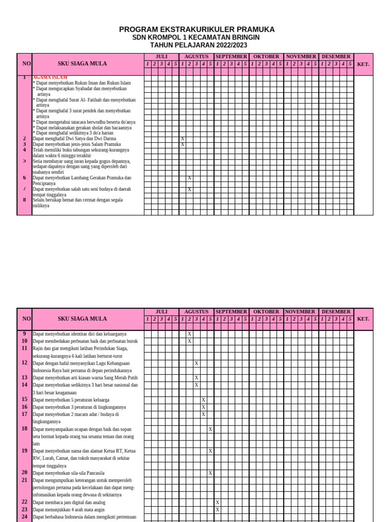 Program Ekstrakurikuler Pramuka SDN Krompol 1 | PDF