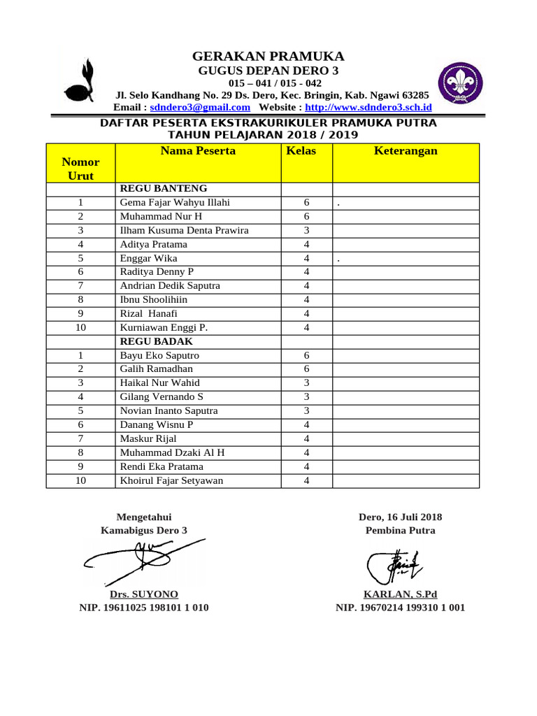 3. DAFTAR PESERTA EKSTRA PRAMUKA | PDF