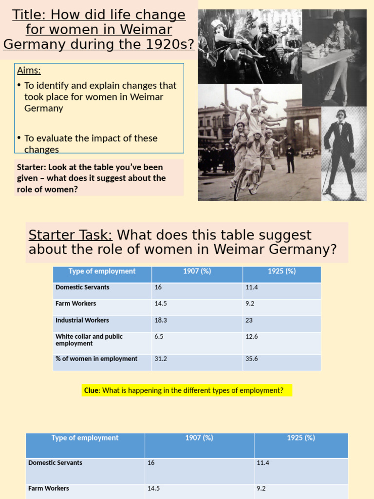 Women’s Roles in Weimar Germany 1920s | PDF | Employment | Domestic Worker