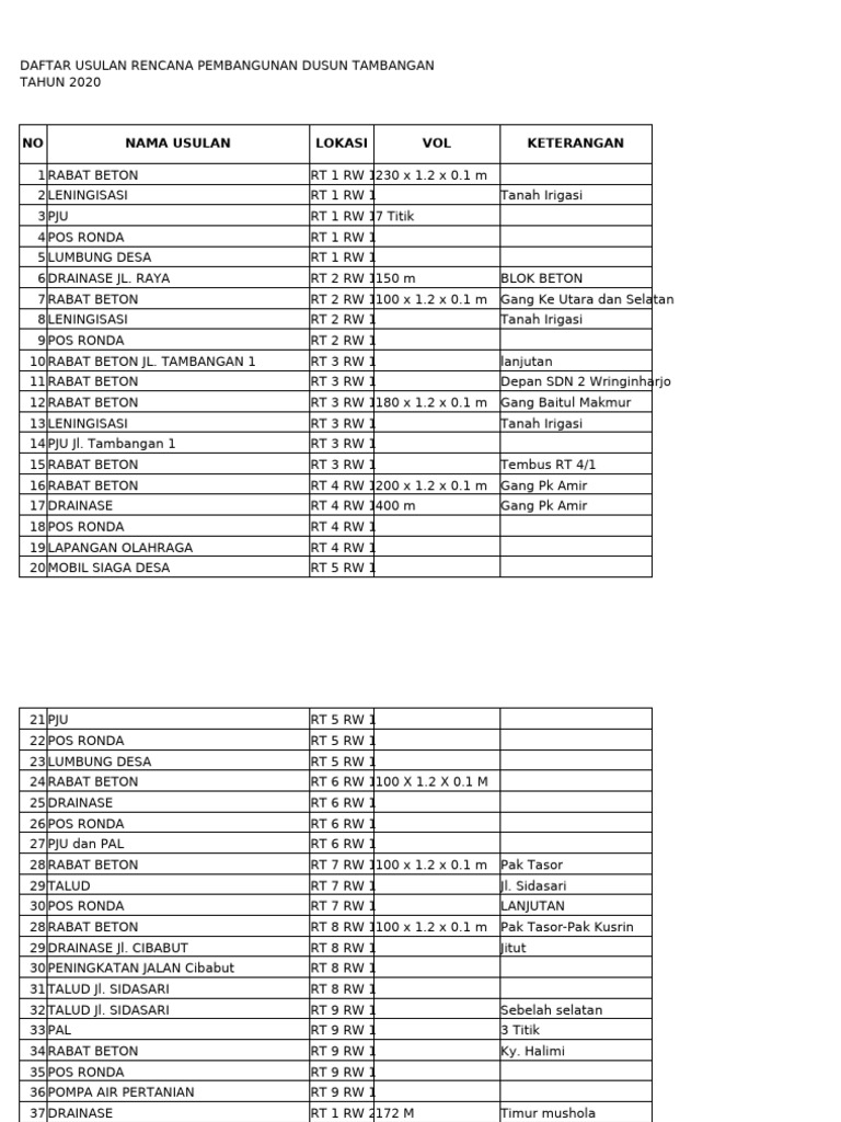 Musdus Tambangan 2020 | PDF