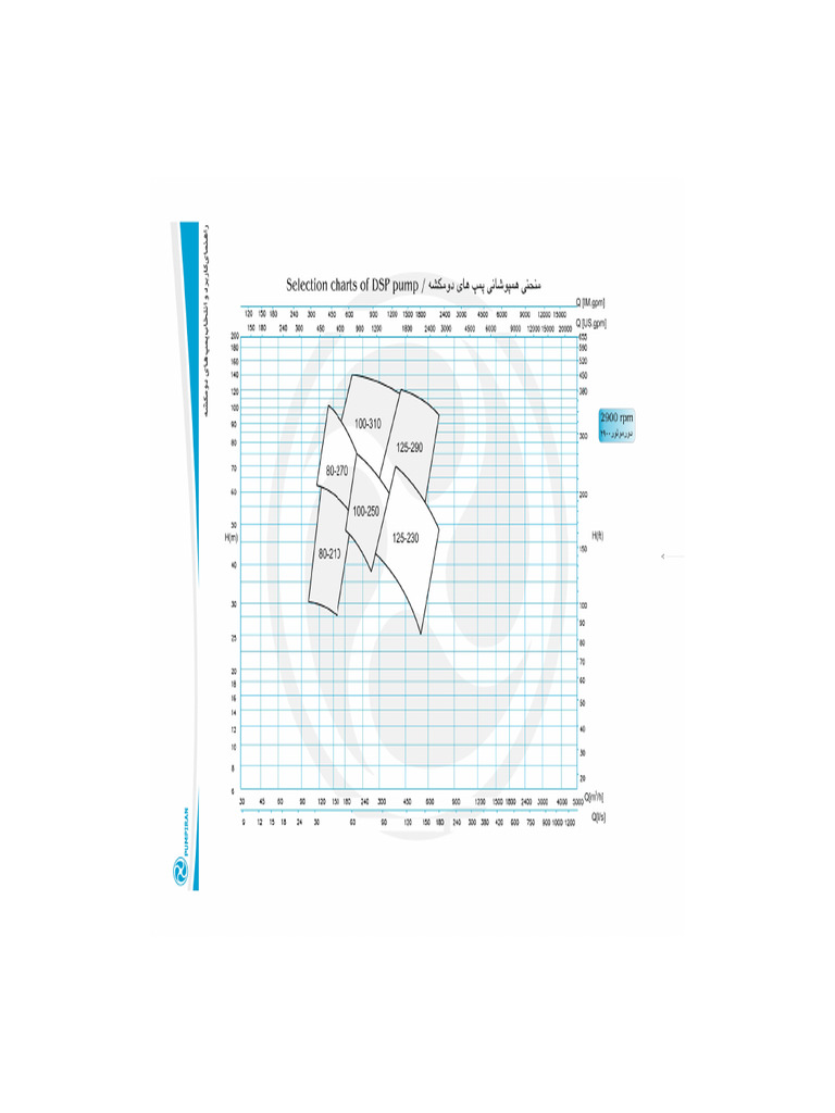chart performance DSP | PDF