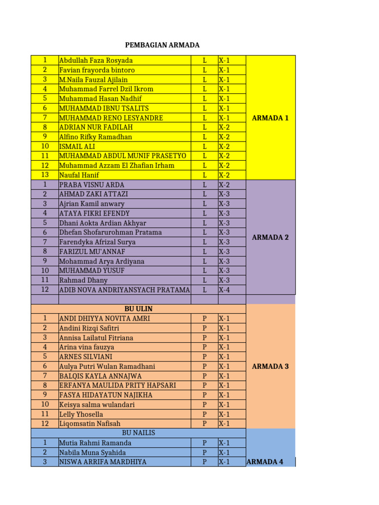 PEMBAGIAN ARMADA | PDF