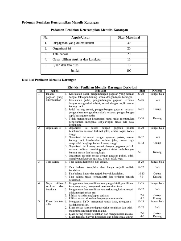 Pedoman Penilaian Keterampilan Menulis | PDF