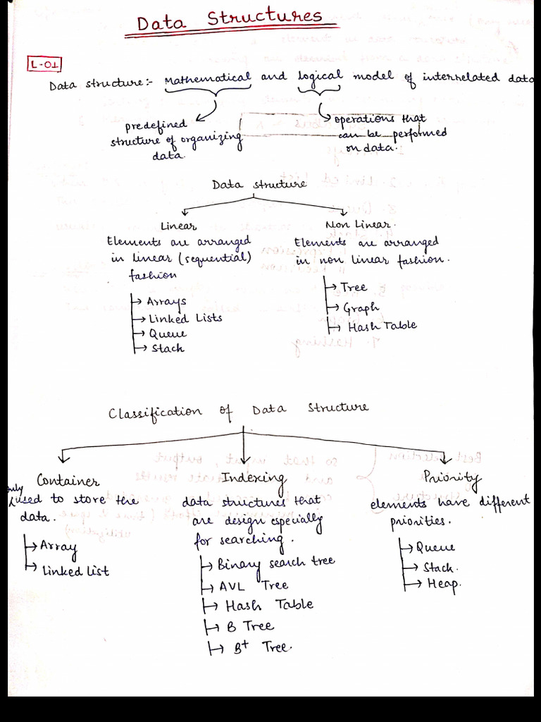 Data Structures! | PDF | Information Retrieval | Computer Data