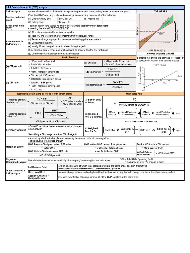 MS03 - CVP ANALYSIS | PDF | Business Economics | Financial Accounting