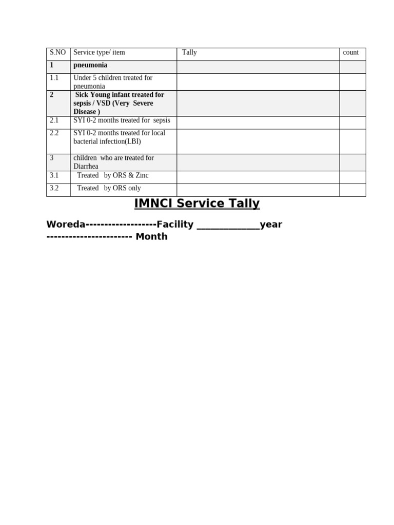IMNCI Service Tally for Child Treatments | PDF