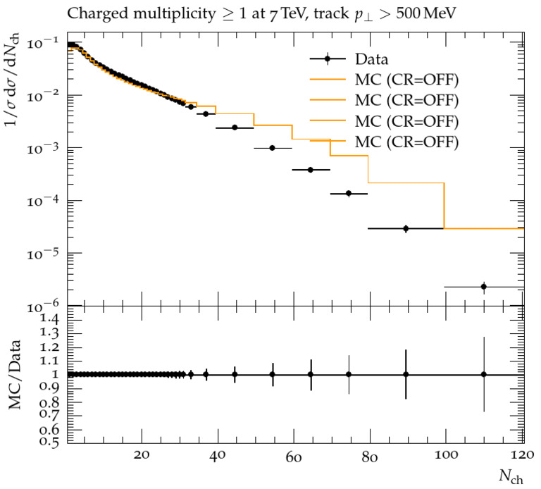 BBB BB BB BBB BBBB BBBB BBBB BBBB BBBB | PDF | Partículas fisicas