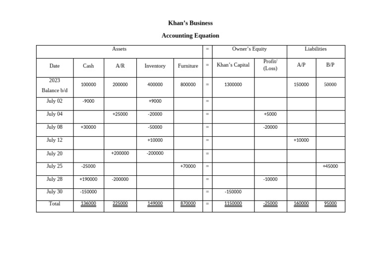 Assignment-01 MGT101 F2023 | PDF
