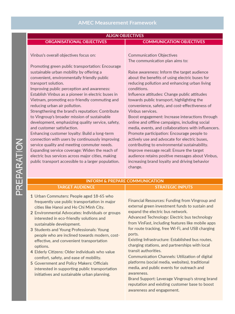 AMEC Measurement Framework | PDF | Social Media | Popular Culture ...