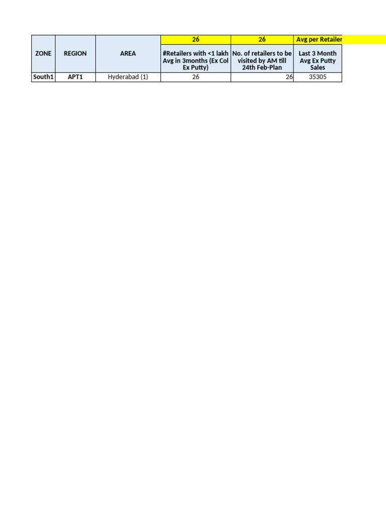 AM Retailer Visit Plan - Hyd-1 | PDF