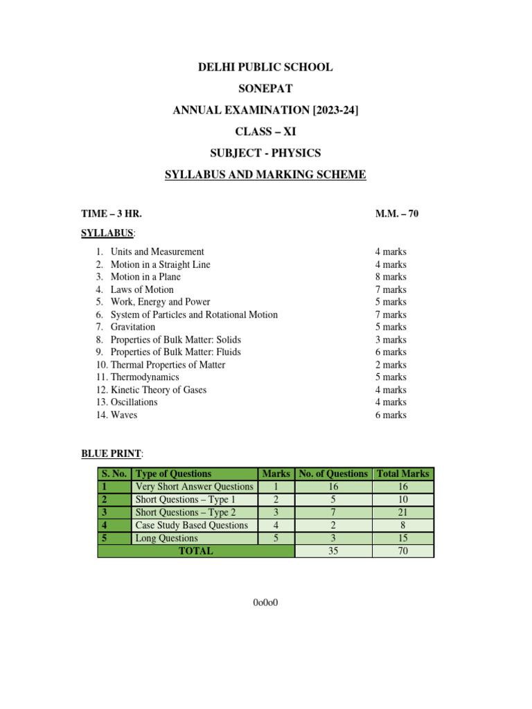 Class XI Physics Syllabus 2023-24 | PDF