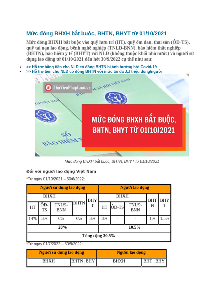Mức đóng BHXH bắt buộc | PDF