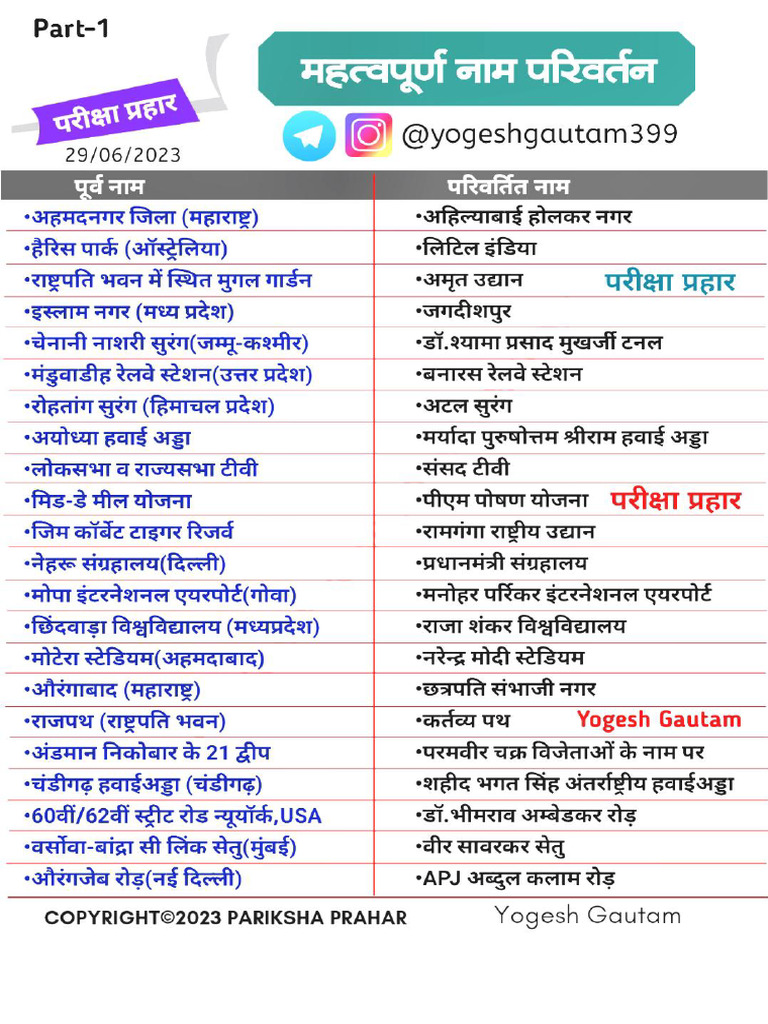 महत्वपूर्ण नाम परिवर्तनपरीक्षा प्रहार Yogesh Gautam | PDF