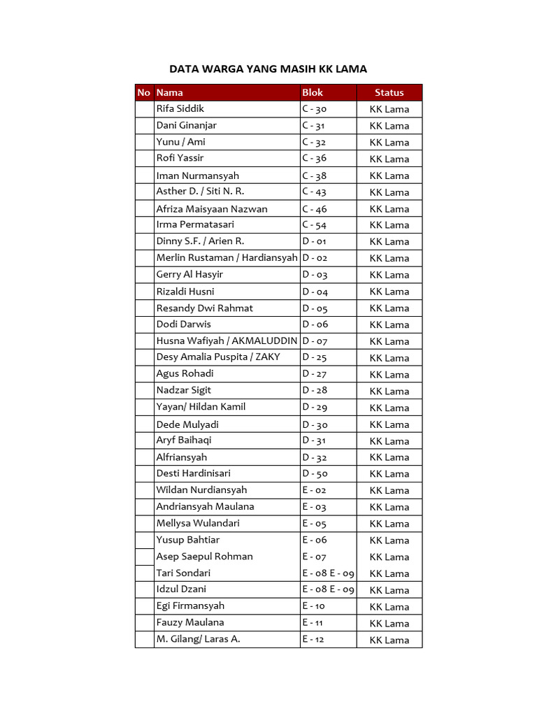 Data Warga KK Lama | PDF