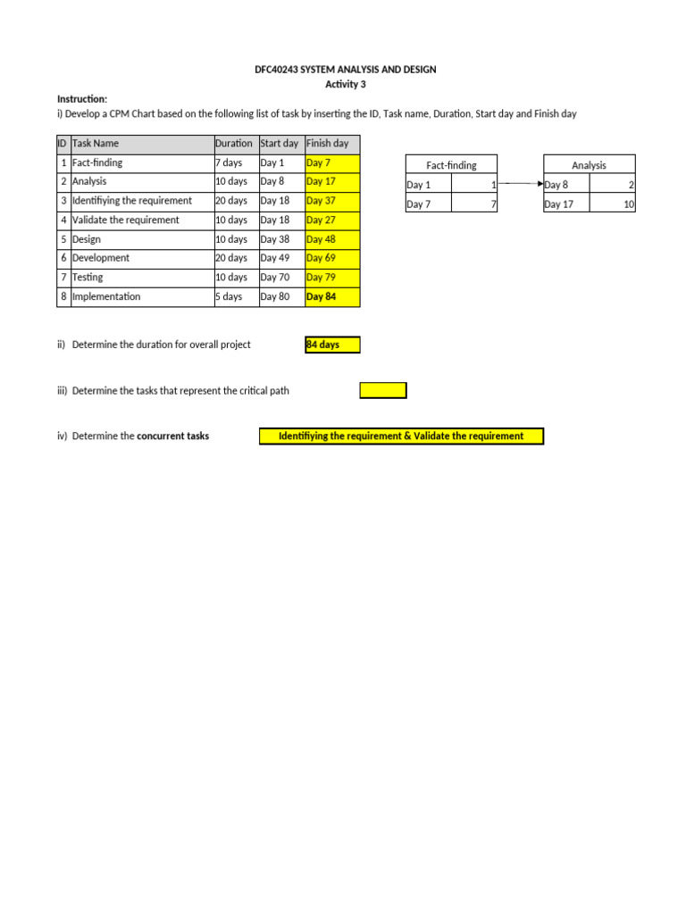 Activity 3 CPM Chart System Analysis and Design | PDF
