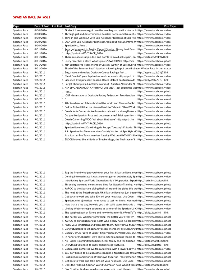 Spartan Race FB Post - Dataset | PDF | Racing | Endurance