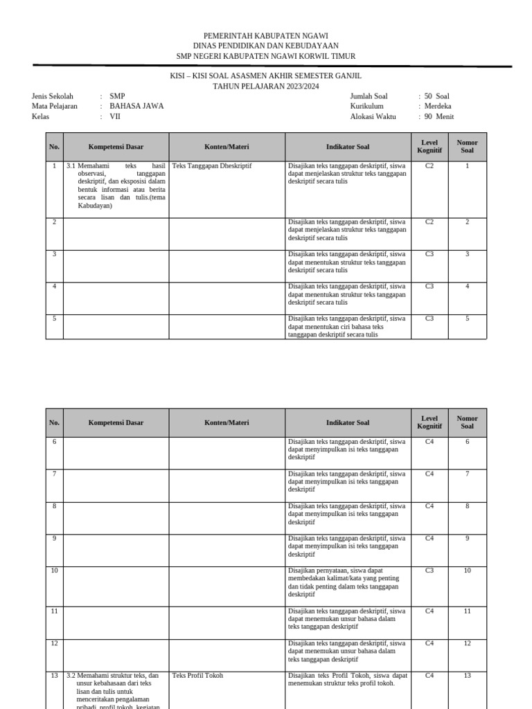 KISI-KISI ASAS BASA JAWA 7 | PDF