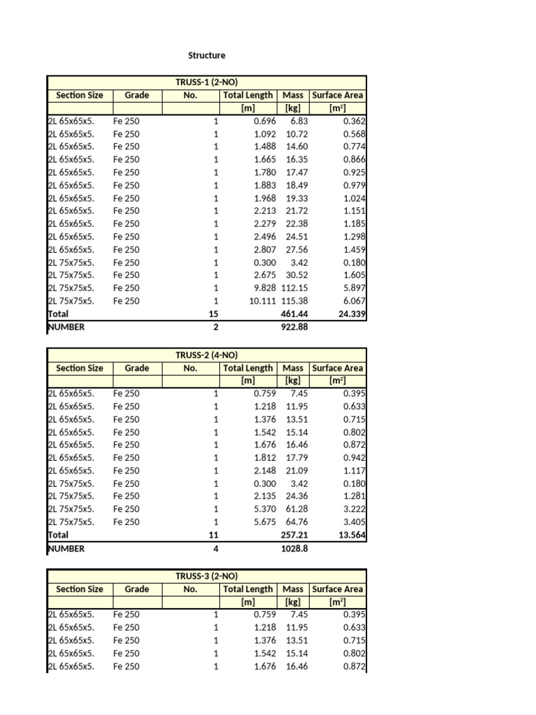 Ntphc Truss Boq | PDF | Physical Quantities | Quantity