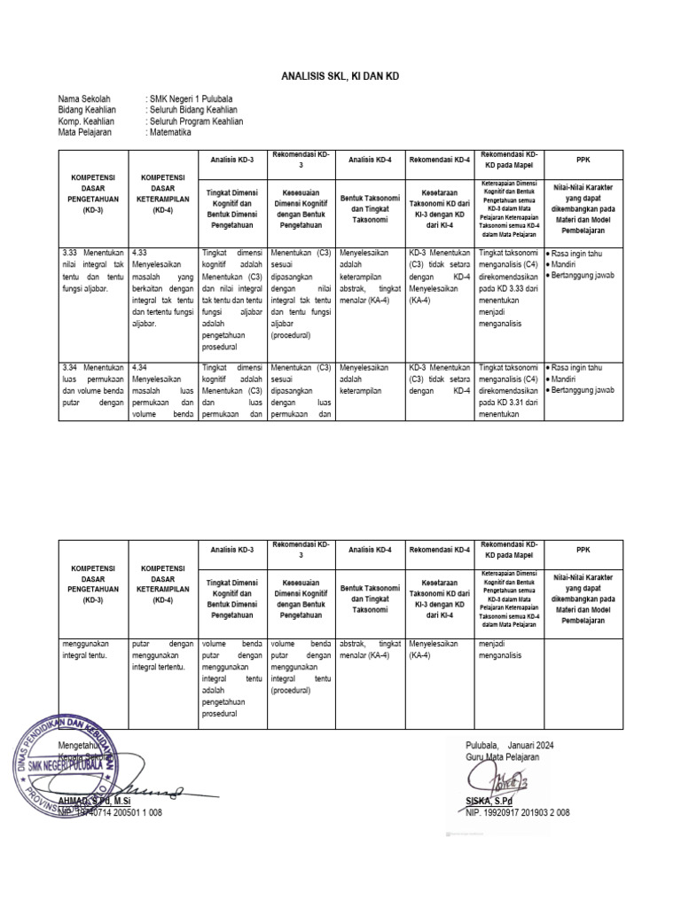 ANALISIS SKL, KI Dan KD | PDF