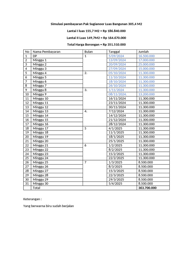 Simulasi Pembayaran Pak Sugianoor Luas Bangunan 305 | PDF