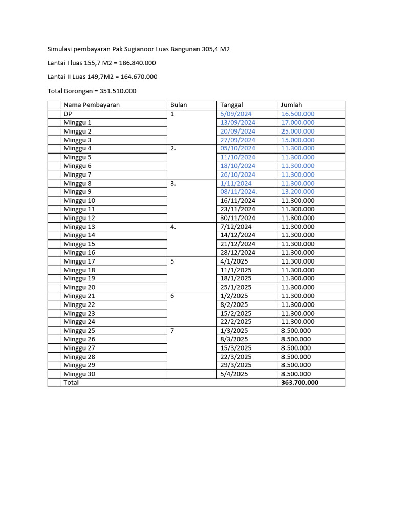 Simulasi Pembayaran | PDF